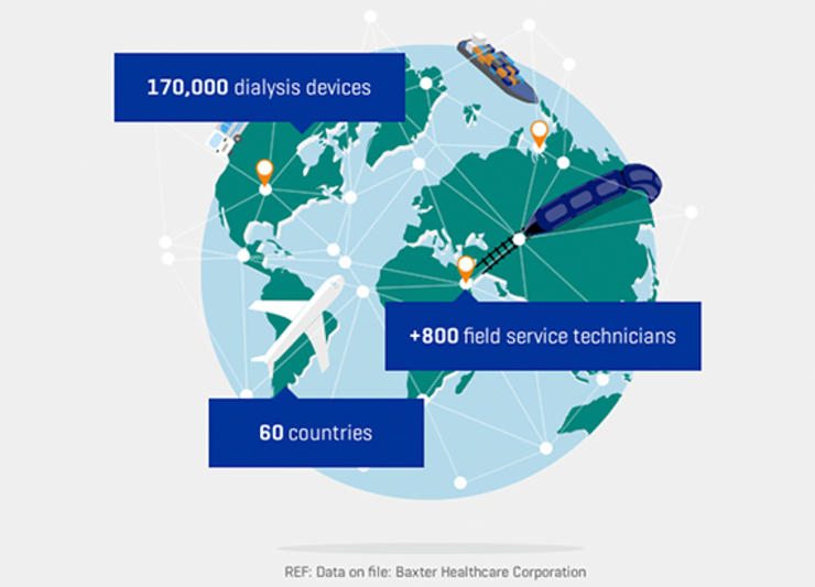 Specialty product page / products - all modules